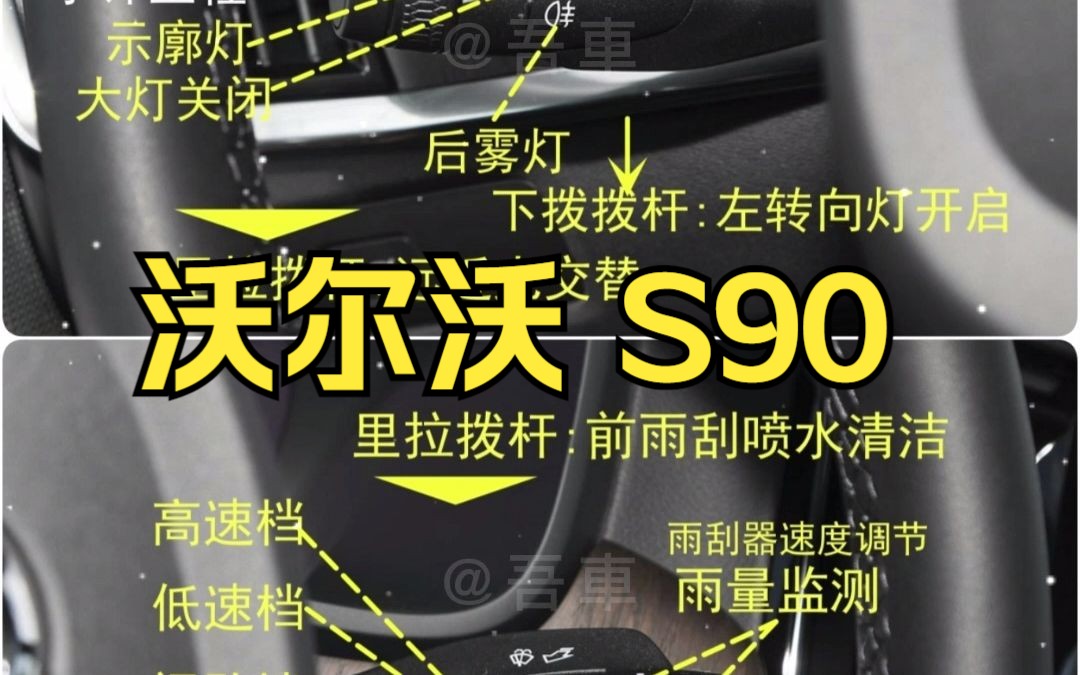 沃尔沃S90 车内开关按键功能图解说明书。