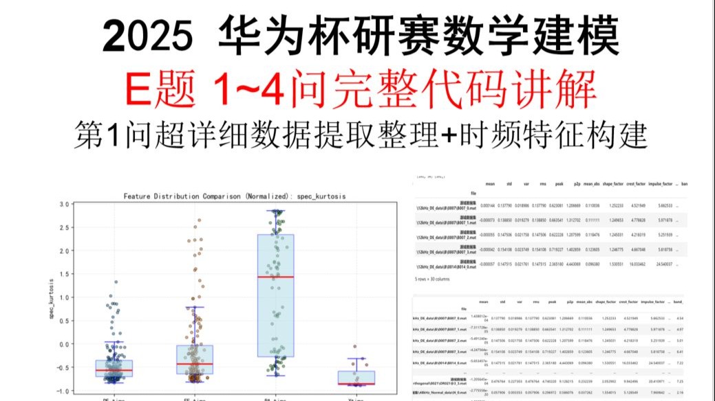 ...研赛E题 第一问详细数据处理与时频谱特征构建(附代码与全保姆教程)