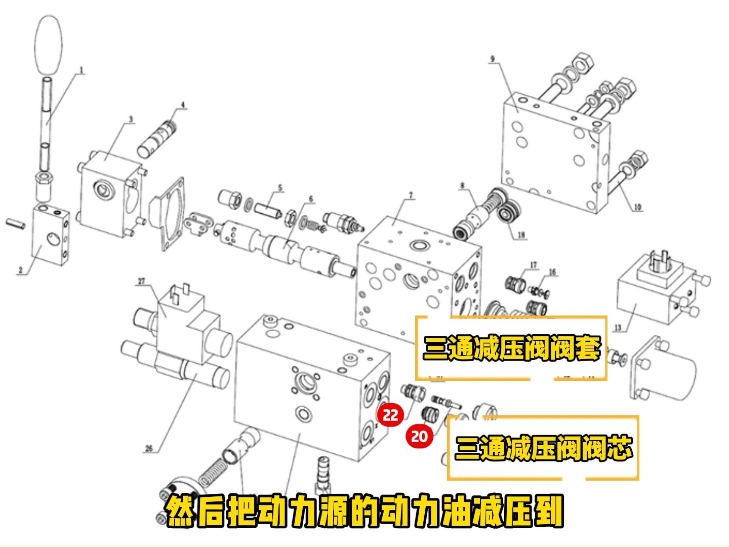 尚泰3系列多路阀内部结构拆解分享