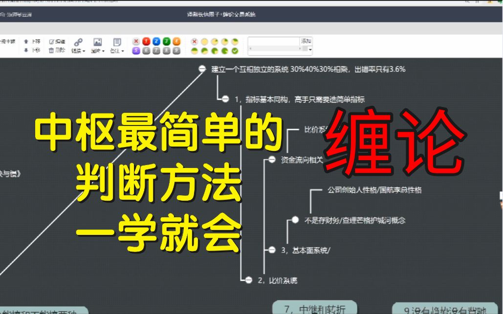 缠论:中枢最简单的判断方法,一学就会(视频+图文讲解)
