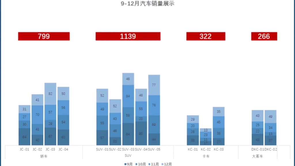 Excel制作不同宽度的柱形图