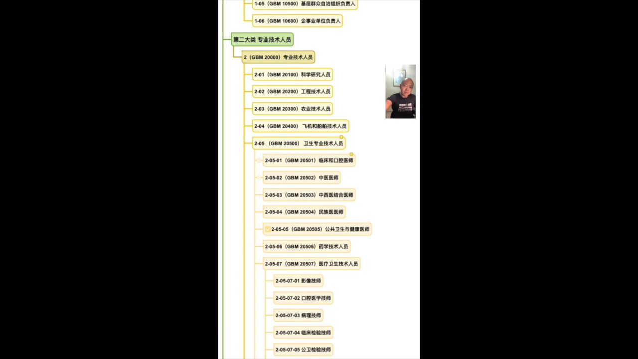 康复治疗师分类调整!穿透职业大典,客观看待(第一部分)