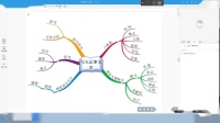 5.1小学高段五年级语文《思维导图应用于阅读》李娜123
