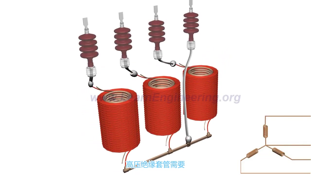 【模拟】动画展示变压器的工作原理