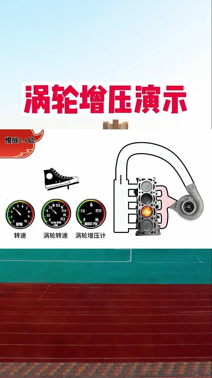 带你了解涡轮增压演示