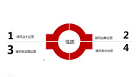 建筑施工单位会计主要会计分录(1)