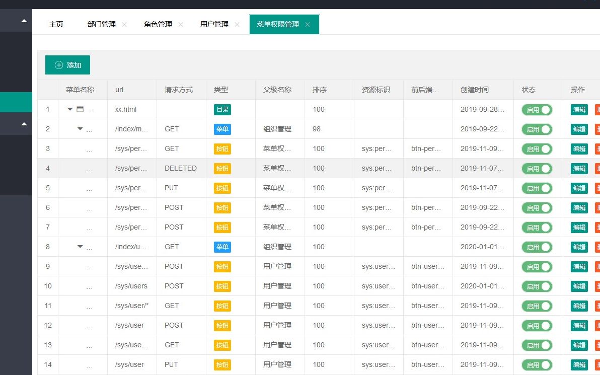...redis+swagger+layui+thymeleaf 后台接口支持前后端分离权限管理系统