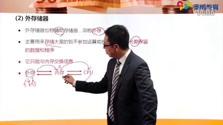 ...会计电算化-第二模块:会计软件的运行环境-3、会计软件的硬件环境(03)