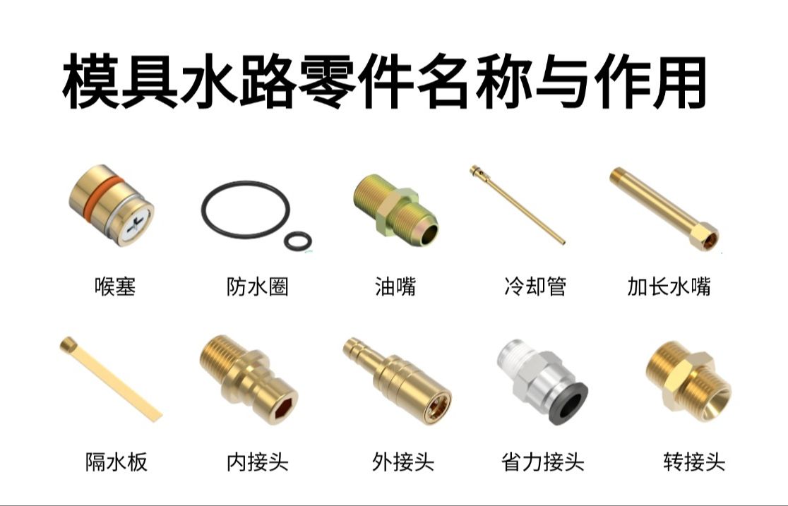 模具设计小知识:水路基本零件名称与作用讲解 设计水路必看知识!