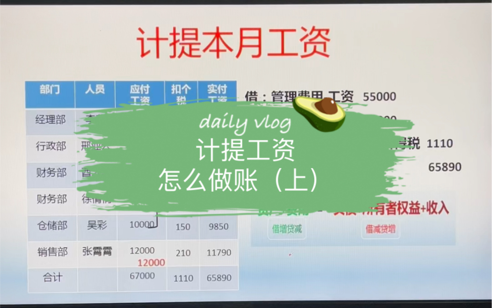 会计实操第二十三集--计提工资怎么做帐(上)