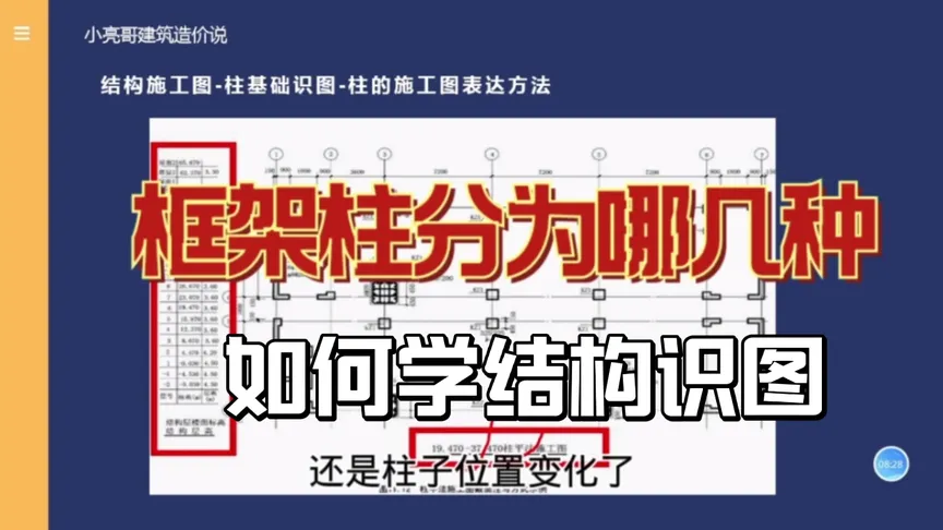 框架柱结构识图方法及技巧分享,教你零基础学习建筑结构识图