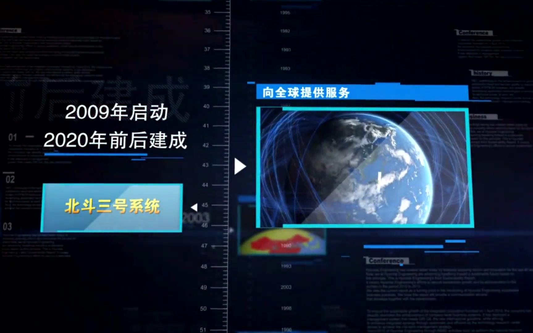 5分钟带你了解北斗卫星导航系统
