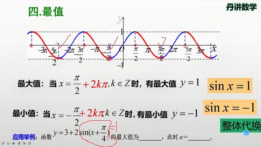 熟记正弦函数的图像和性质，结合整体代换思想，以不变应万变