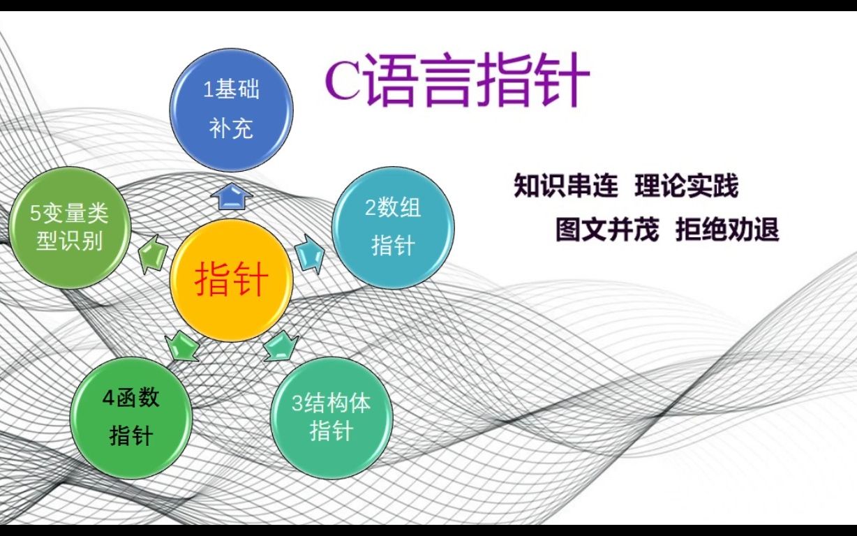 C语言指针-函数指针