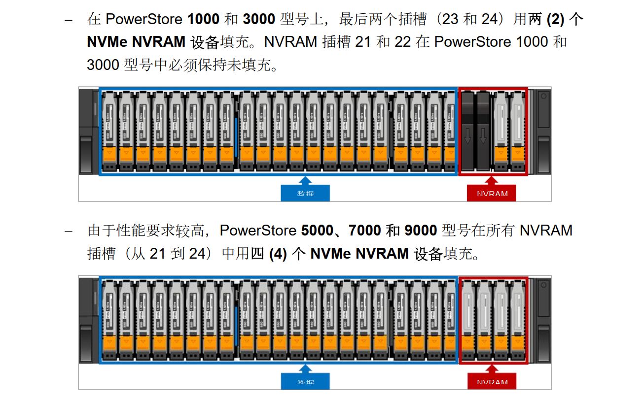 PowerStoreT系列存储初始化及简单配置