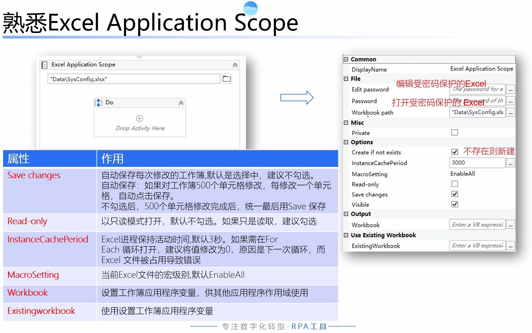 Uipath详解Excel Application Scope