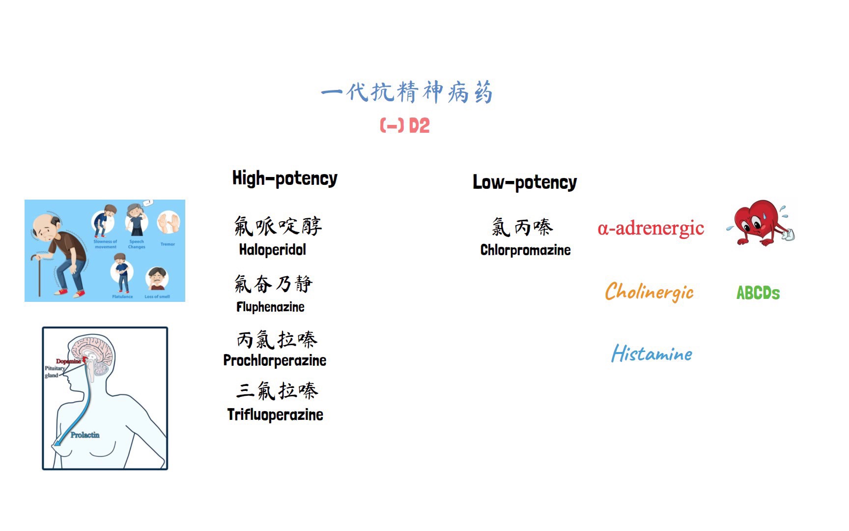 【药理学】抗精神病药 Antipsychotics