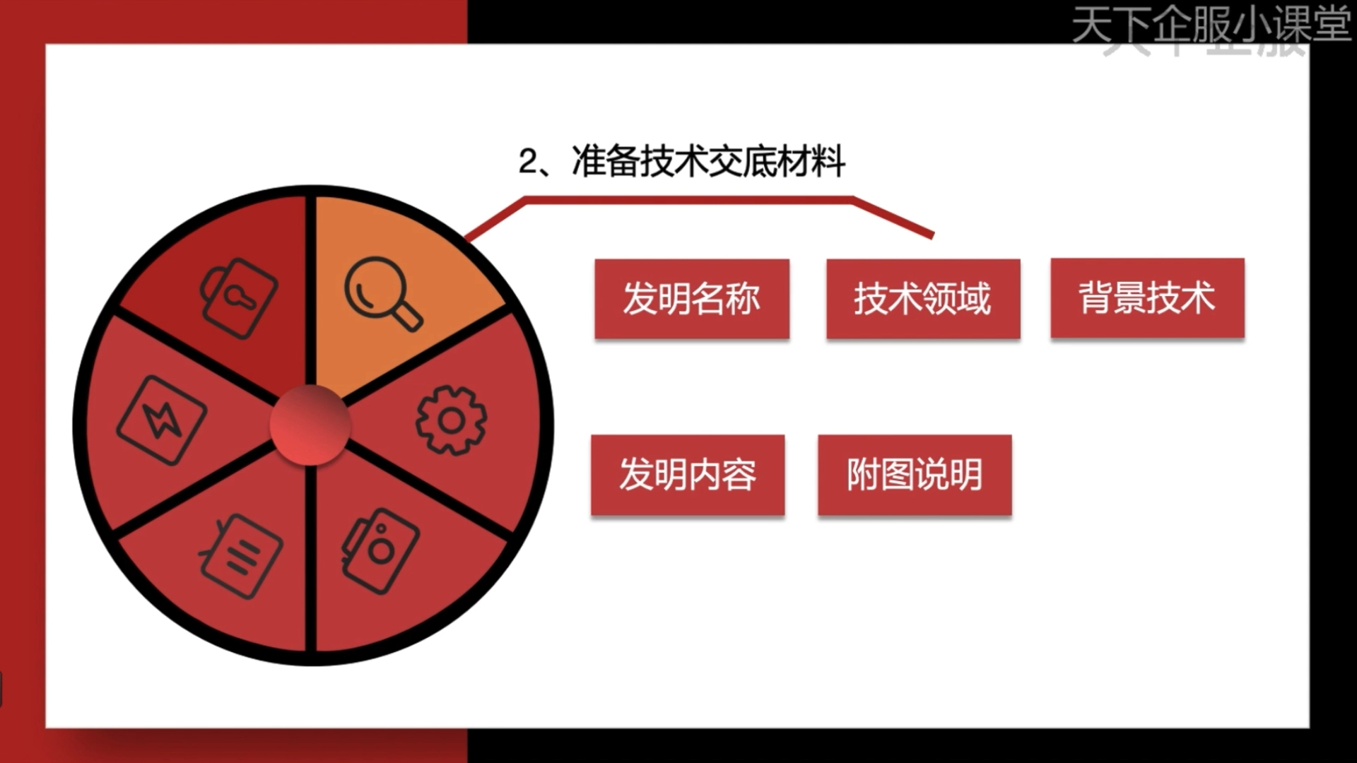 天下企服小课堂专利篇15上 | 专利申请流程