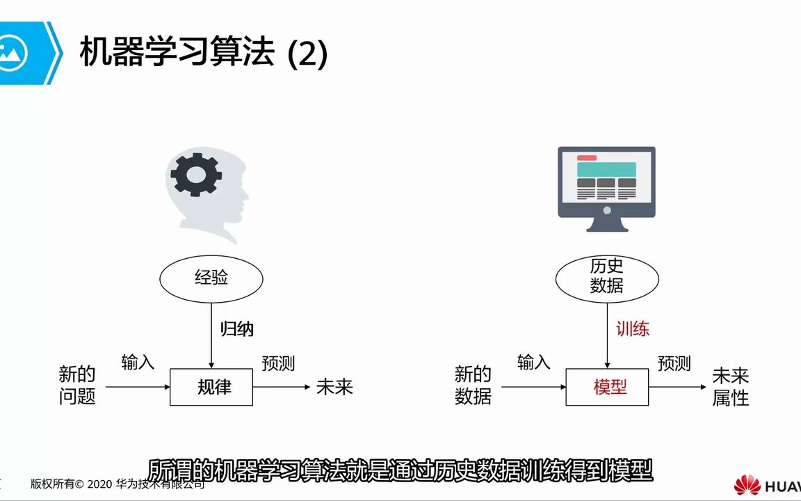 2.1 机器学习算法