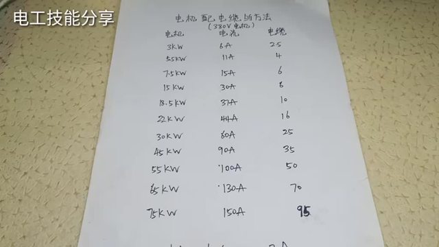 电机不会配电缆,不用担心,收藏这张表,电机配线不求人