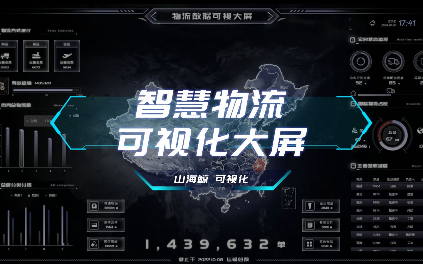 【山海鲸可视化】数字孪生 智慧物流 智慧仓储 三维模型-可视化大屏...