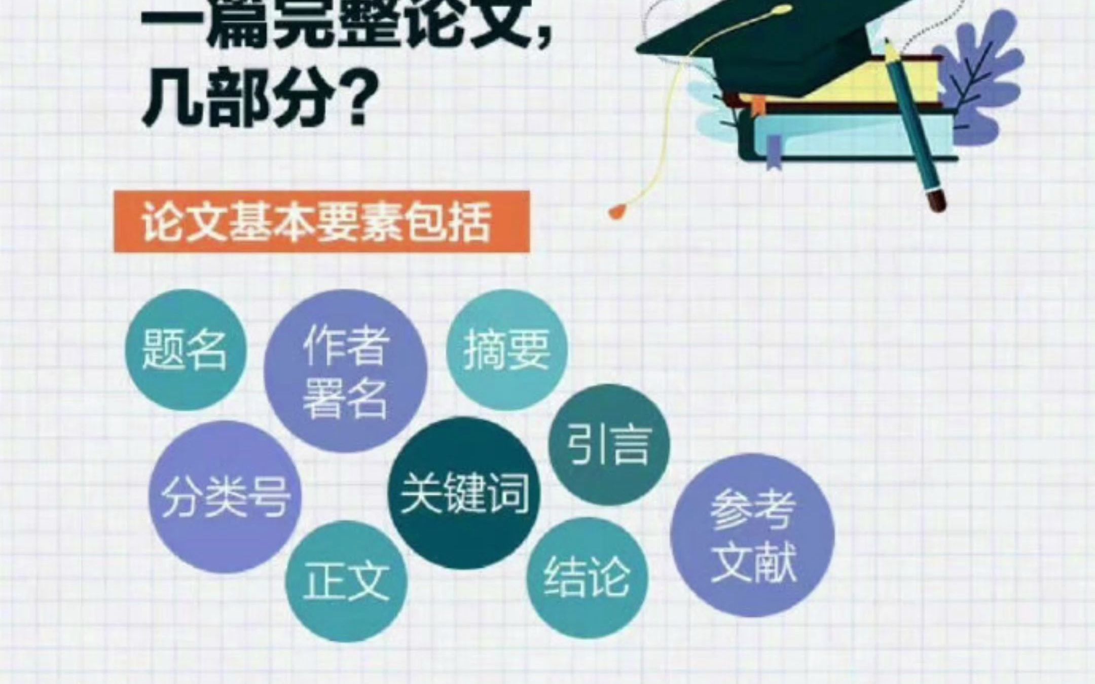 手把手教你写出一篇高质量论文