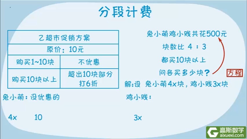 6年级 056 复杂应用题串讲4_分段计费问题
