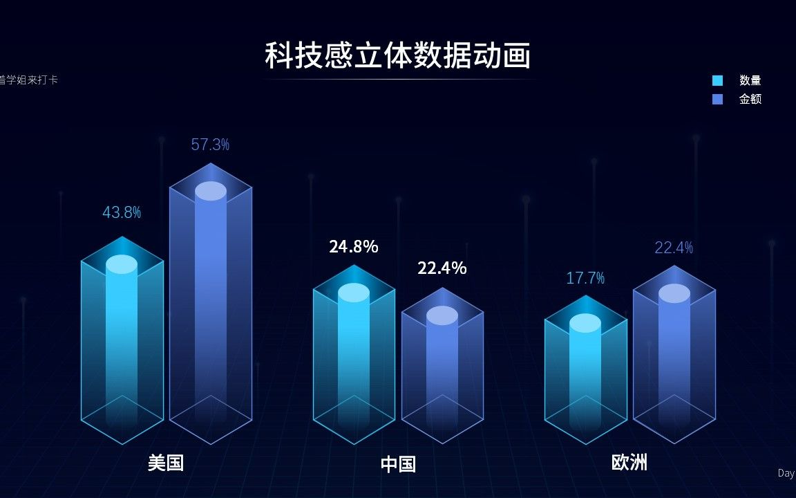 PPT小技巧:立体科技感数据图