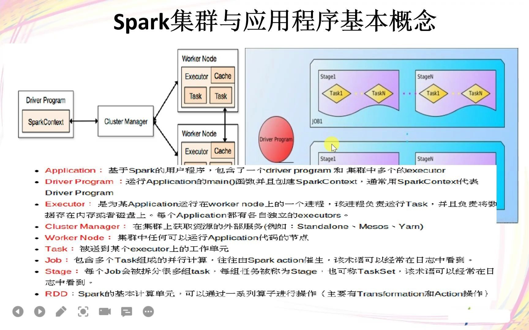 BigData MR & Spark 02-03 Spark的运行结构