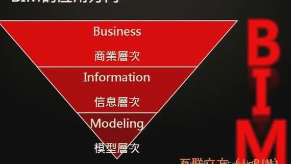 BIM在建筑全生命周期的应用及价值(isBIM副总裁Elvis Li) 高清