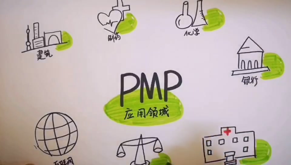 【小知识】-pmp应用领域-清晖项目管理培训机构