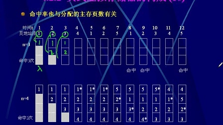 计算机系统结构 (23)