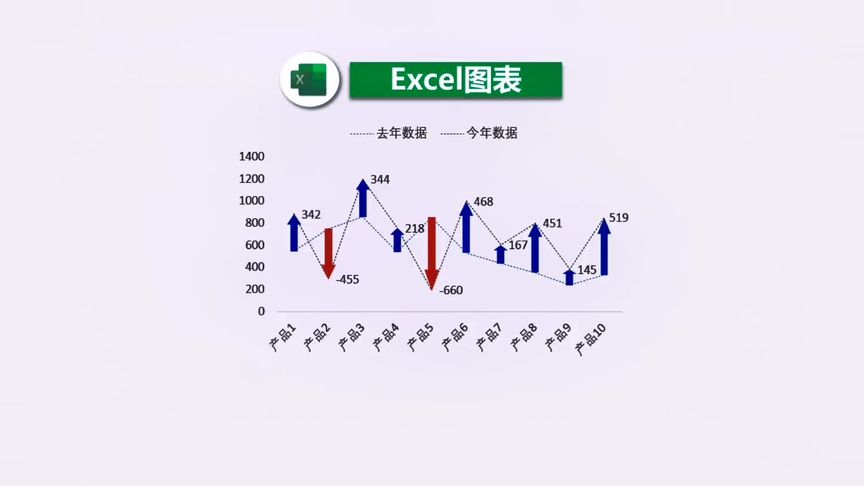 #excel excel对比图表类型