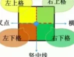 小学语文, 老师教你认识田字格和书写方法