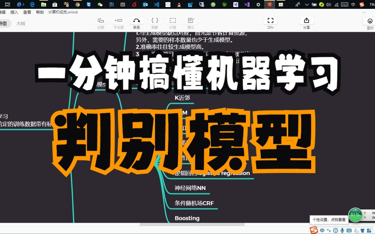 【机器学习概述】判别模型