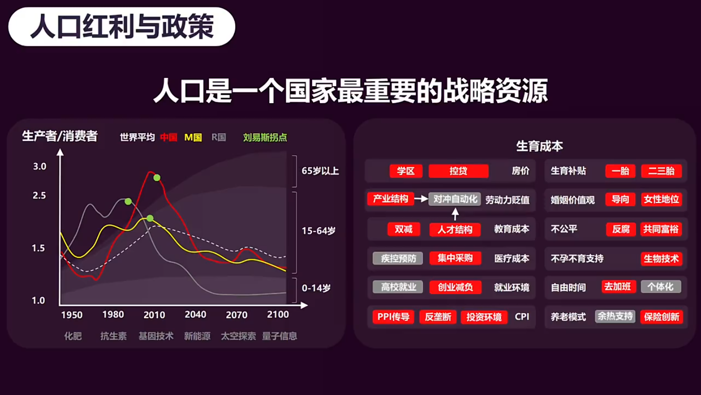 “战争中人口起到什么作用?”