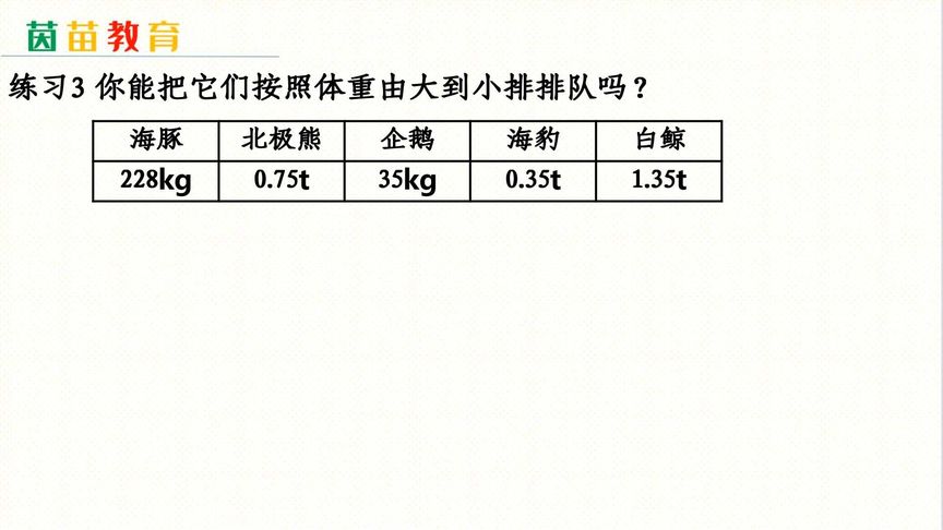 4.20四年级下册易错题:按照重量单位排列下面动物的重量大小