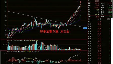 股票技术分析移动平均线的应用1