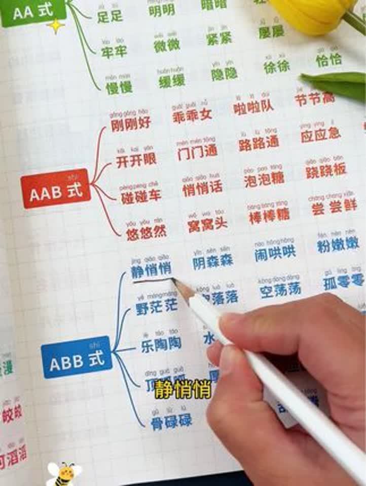 叠词量词是小学语文常考必考的知识点,同时积累写作素材,每天读一读...