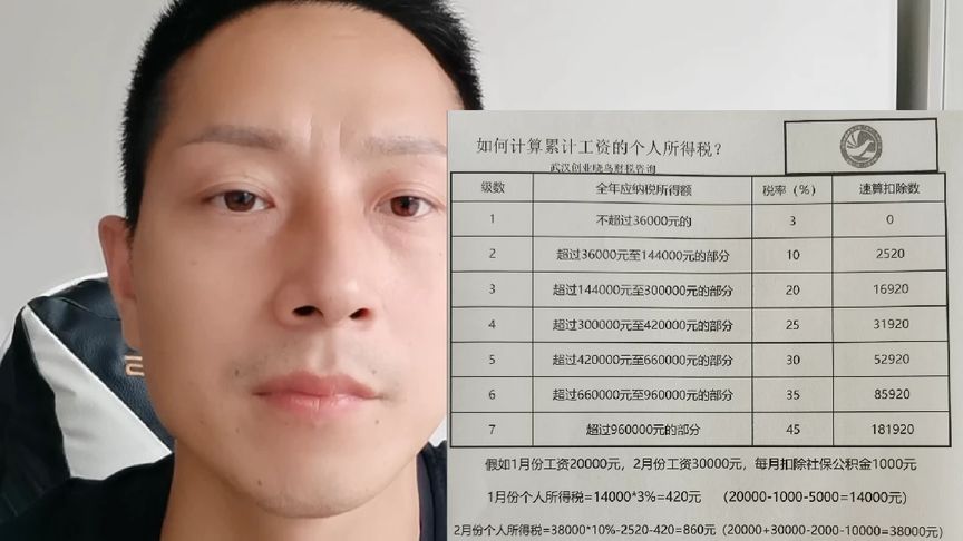 累计工资薪金的个人所得税如何计算