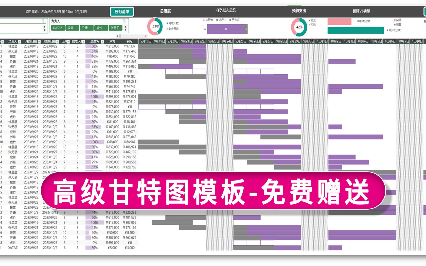 超级好用的:高级透视表甘特图(横道图)模板 免费分享