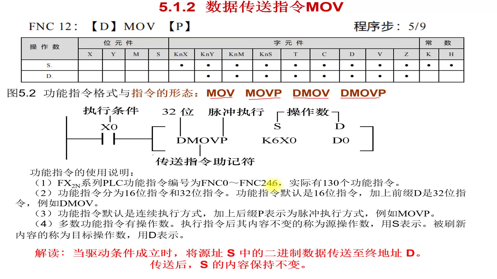 应用指令- MOV