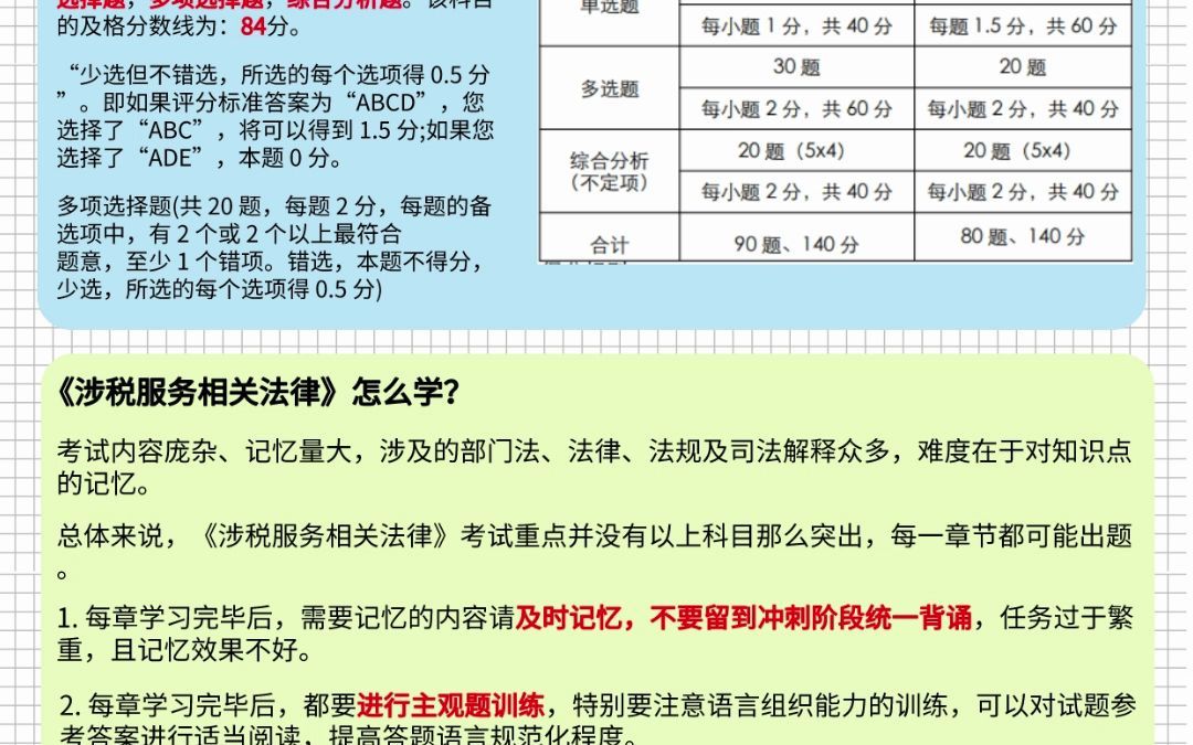 干货分享|2022年《涉税服务相关法律》备考规划建议!