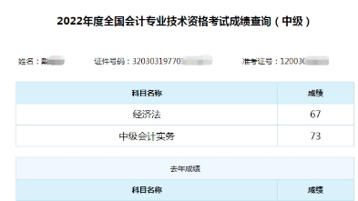 恭喜现代教育的学员2022中级会计职称取得好成绩!