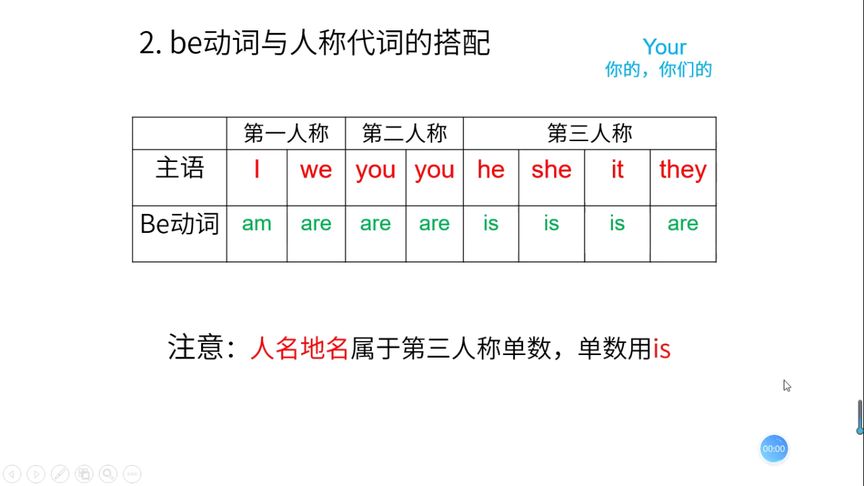 小升初语法知识点:be动词和人称代词的搭配