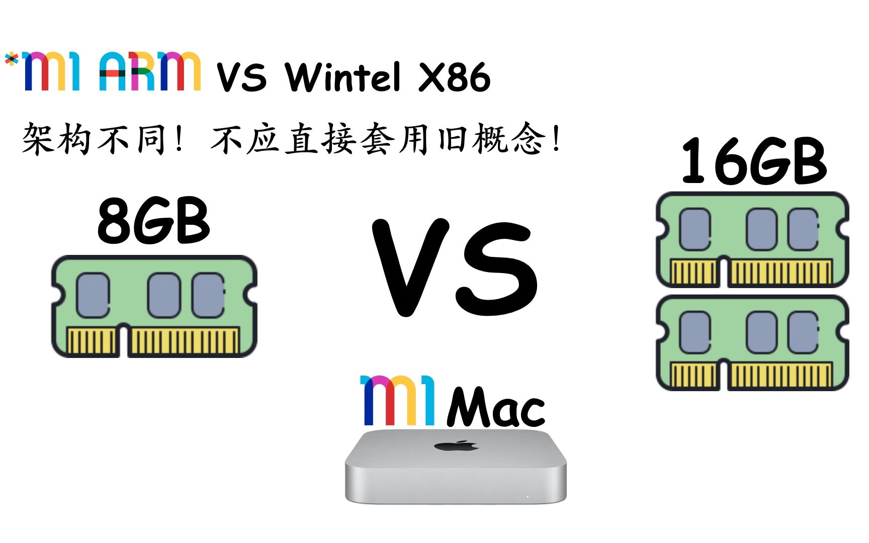 M1 芯片 Mac 内存怎么选?8GB VS 16GB, 从理论到实践!M1 MacBook ...