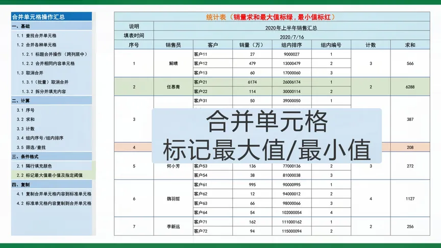 Excel不规则合并单元格取最大值、最小值及指定阈值
