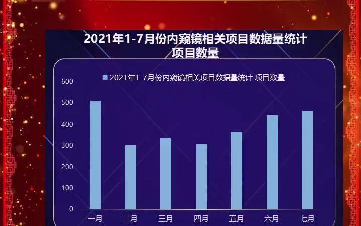 必看!2021年招标网年度总结行业分析报告。#大数据 #数据可视化 - 抖音