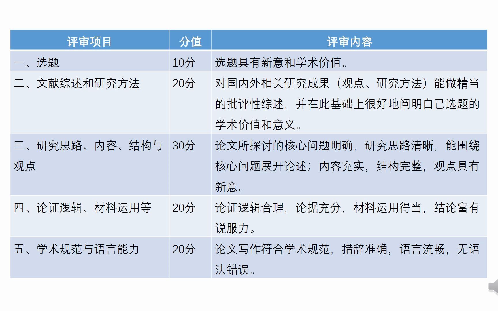 第四讲 翻译研究方法 part2-2 反面案例