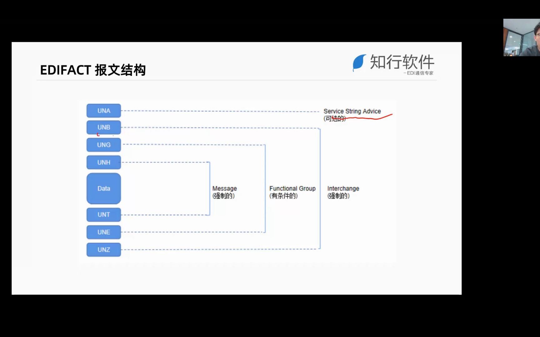 EDI公开课之Json文件转EDIFACT